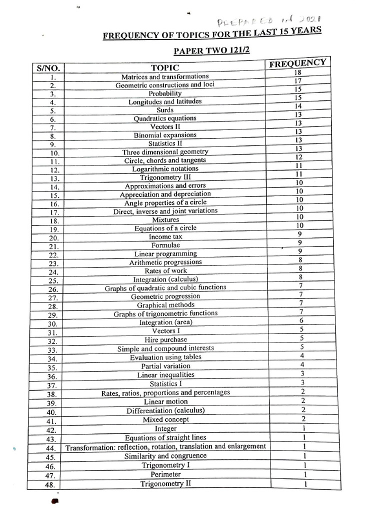 KCSE P1 & P2 Topics 2006-2020 | PDF