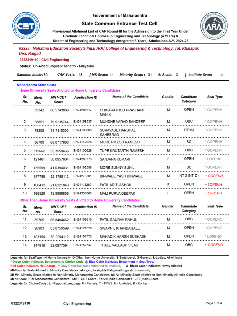 Capr-Iii 03223 | PDF | Qualifications | Engineering