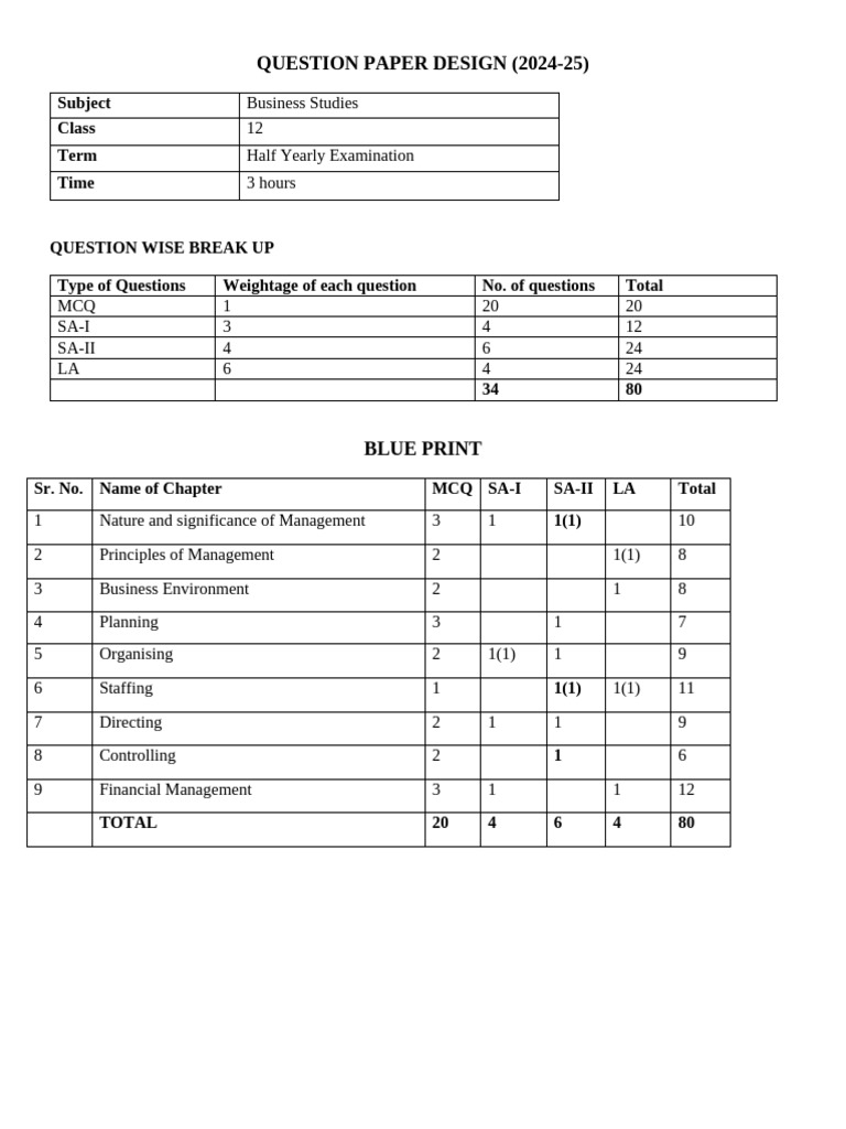 Business Studies Class 12 Blueprint 2025 | PDF