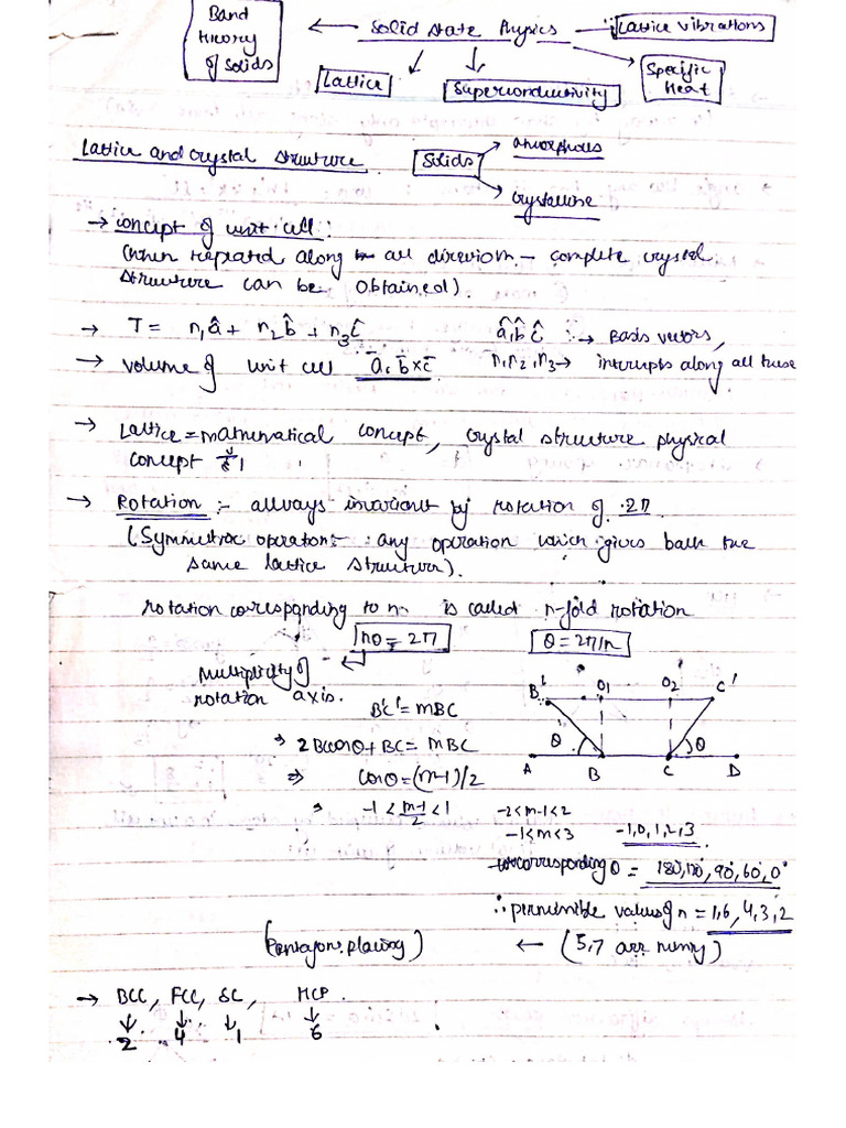 Solid State Physics Notes | PDF