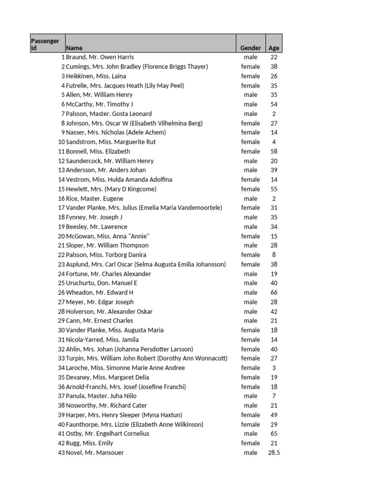 Tableau-Titanic Data Lecture 1 | PDF