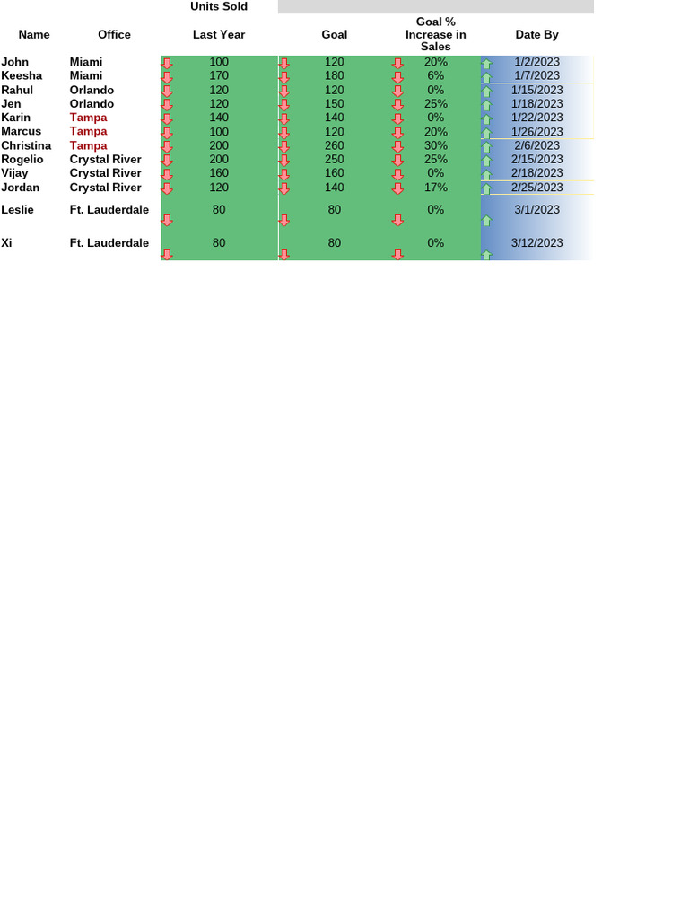Conditional Formatting 22-23 Ok | PDF