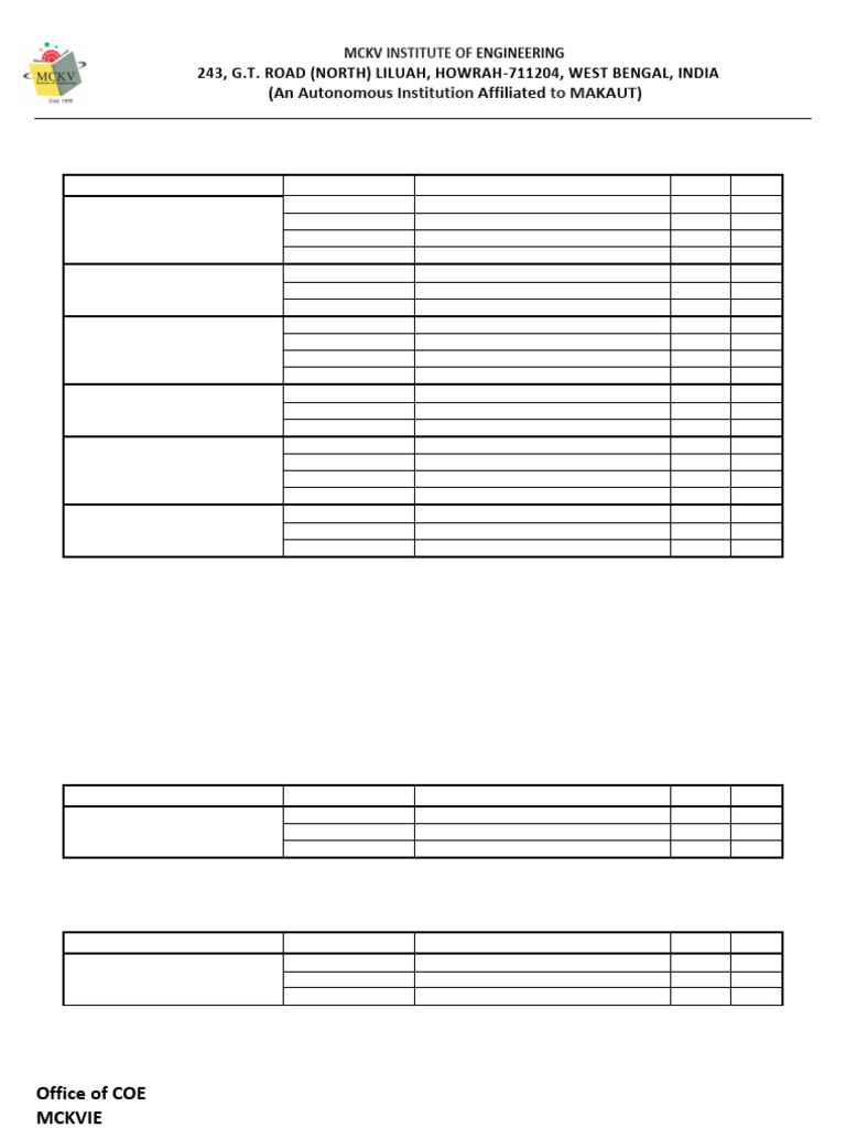 College Toppers 2021 | PDF