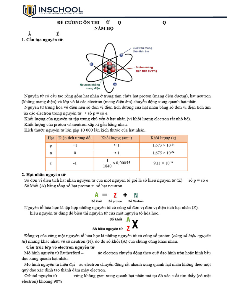 ĐỀ CƯƠNG ÔN THI GK1 HÓA 10 | PDF
