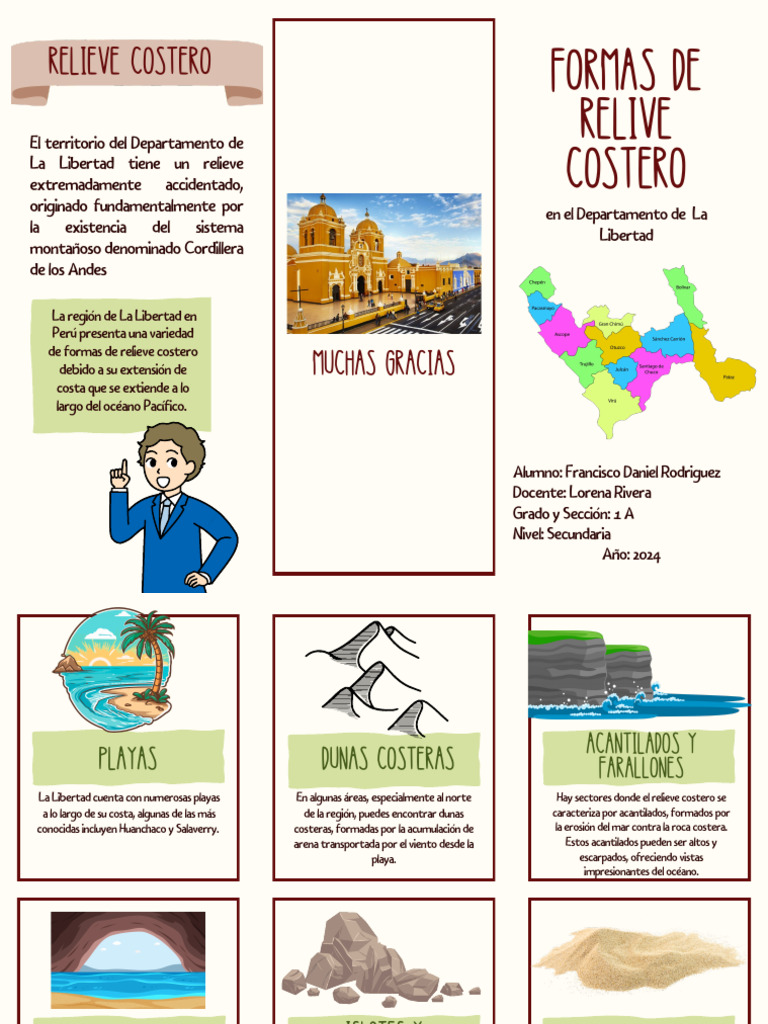 Formas del Relieve Costero en La Libertad | PDF | playa | Costa