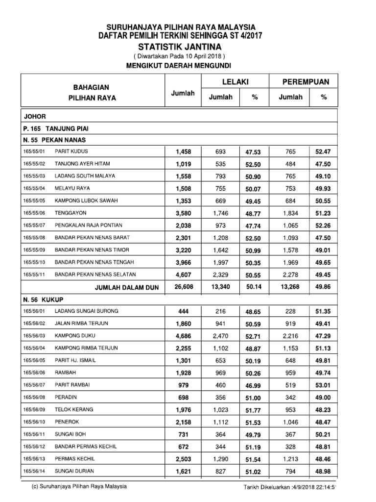 Jantina by DM Tanjung Piai | PDF