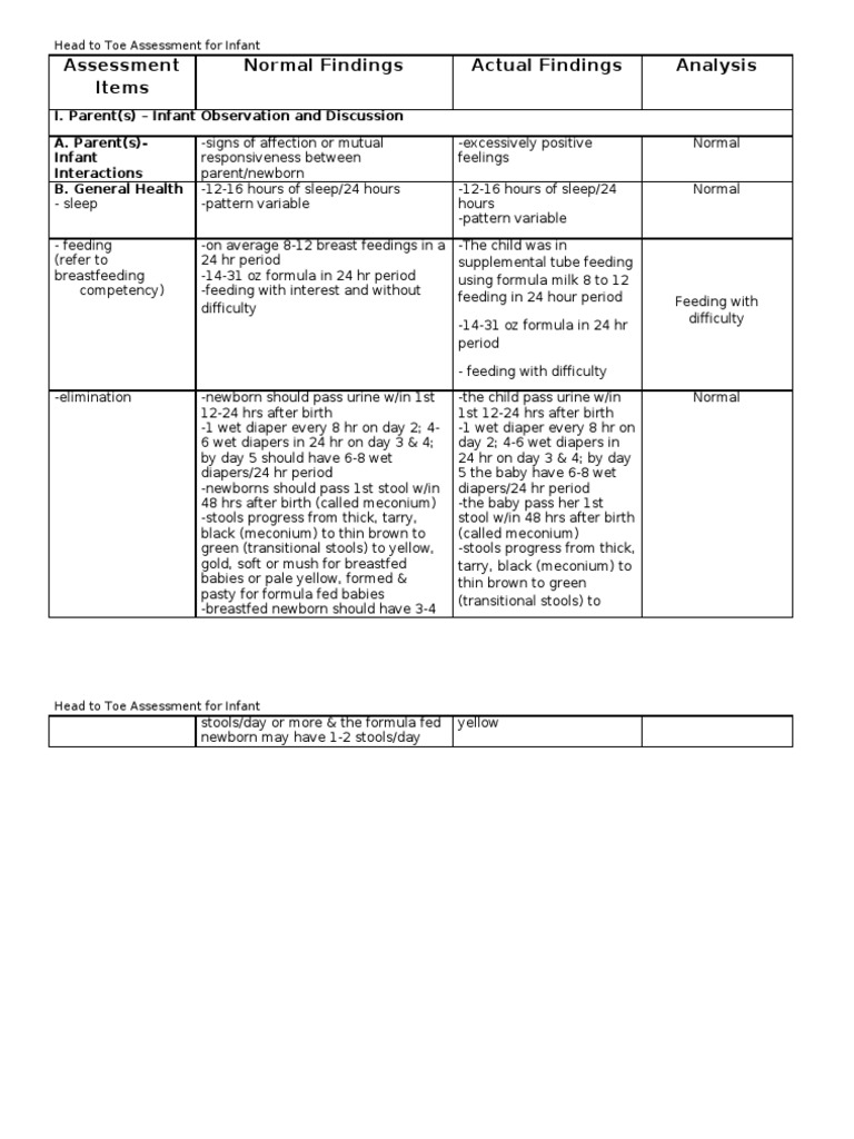 Newborn Assessment | Infants | Breastfeeding