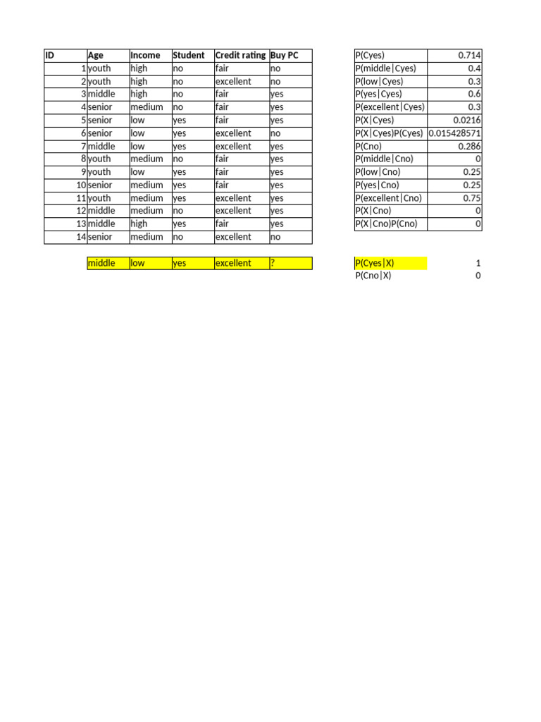 BÀI TẬP BIGDATA | PDF