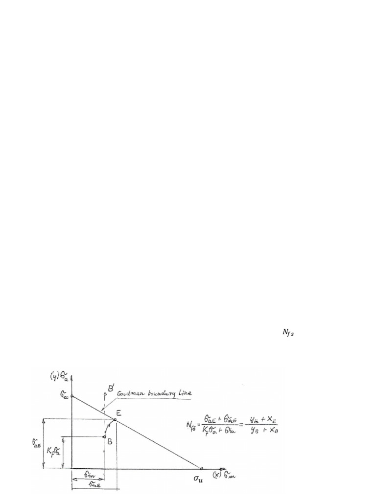 Finite Life Design and Fatigue Analysis | PDF | Fatigue (Material ...