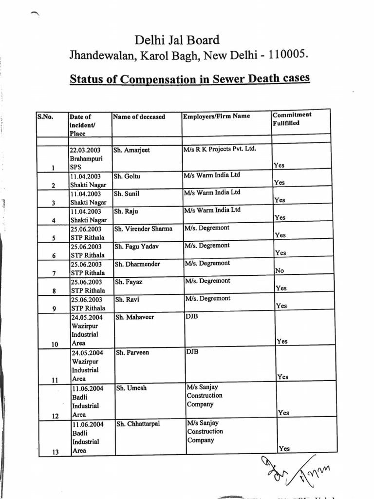 Status of Compensation 06.02.204 | PDF