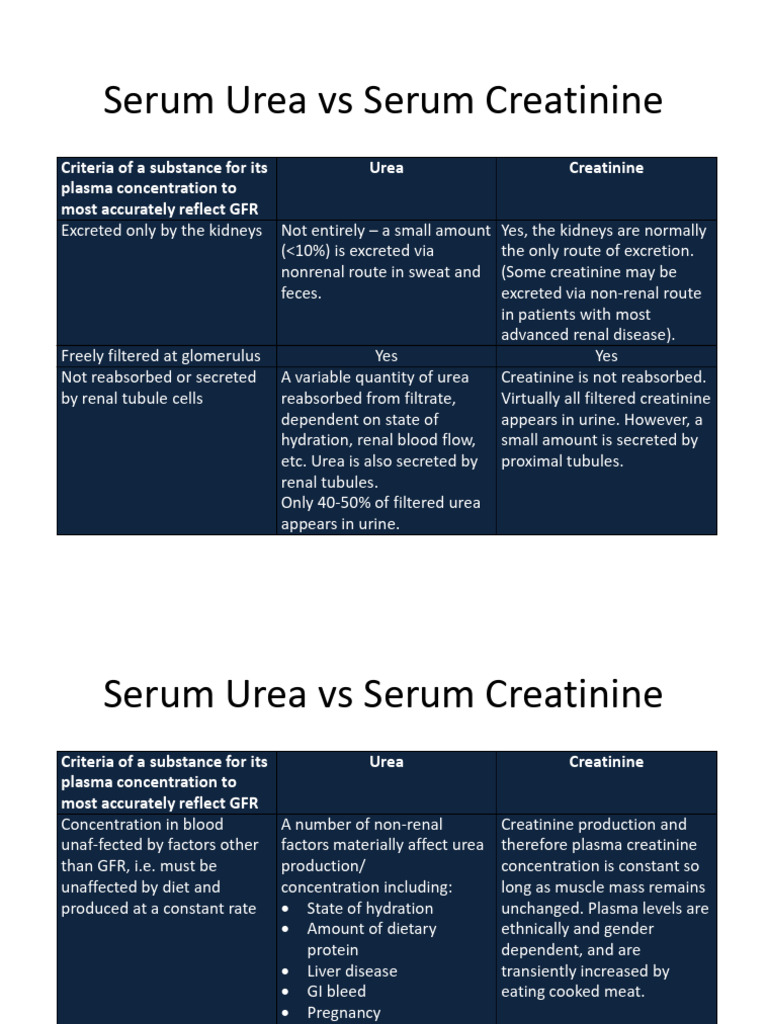 Scribd 001-007 Urea Vs Creatinine | PDF | Creatinine | Kidney