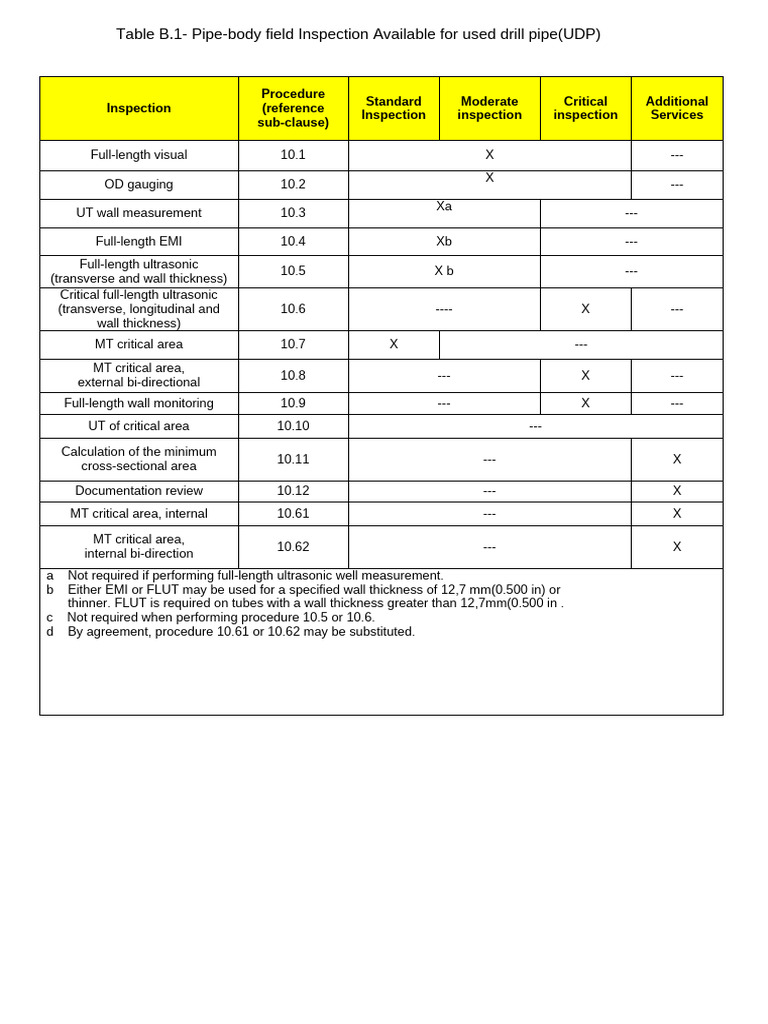 API RP7G-2 Tab | PDF
