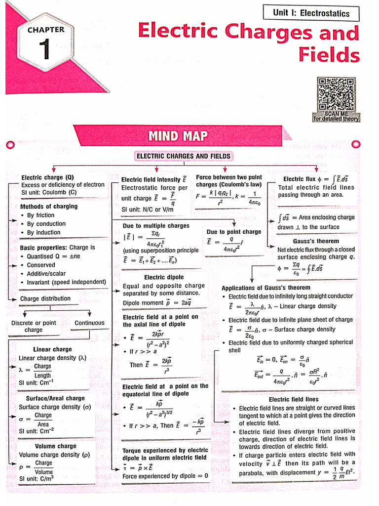 Physics Chapter 1 Electric Charge and Field PYQ | PDF