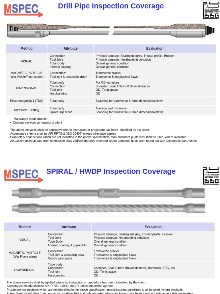 Drill Stem Insp Processes | PDF | Pipe (Fluid Conveyance) | Specification (Technical Standard)