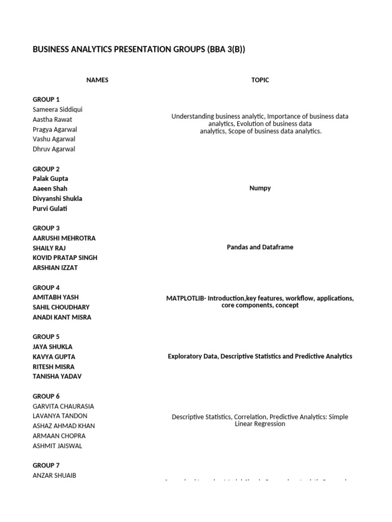 BUSINESS ANALYTICS-presentation Groups | PDF | Analytics | Data Management