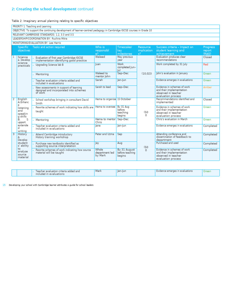 Sample SDP P8 | PDF | Teachers | Learning