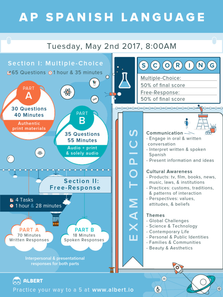 AP Spanish Language Infographic | PDF | Social Psychology | Communication