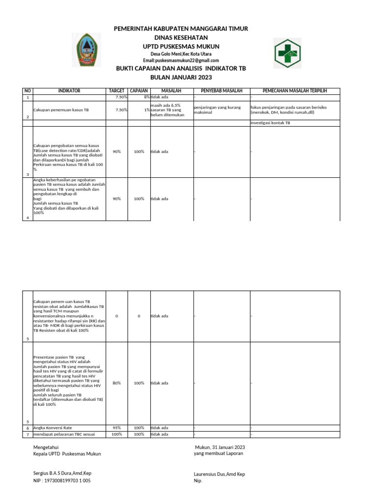4.4.1 A2. Bukti Capaian Indikator TB Januari-Desember 2023 | PDF