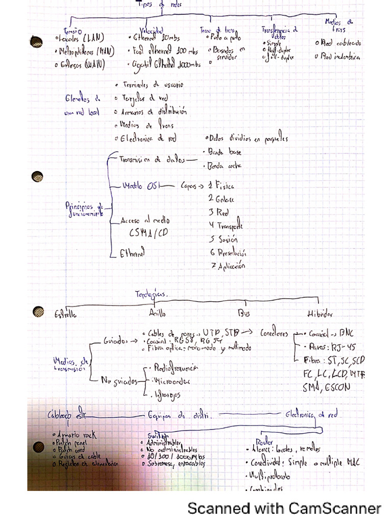 Esquema U1 | PDF