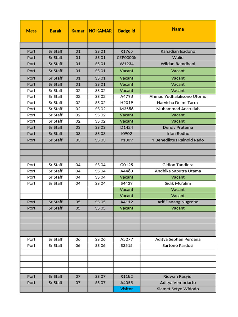 New Report Accomodasi Mess Port Okteber 2024 (2) | PDF