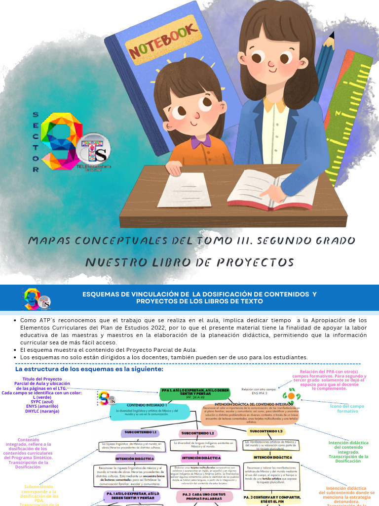 Mapas Conceptuales para Segundo Grado | PDF | Infografia | Comunicación