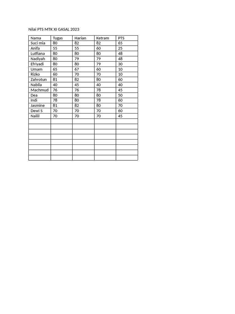 Pts Xi MTK Gasal 2023 | PDF