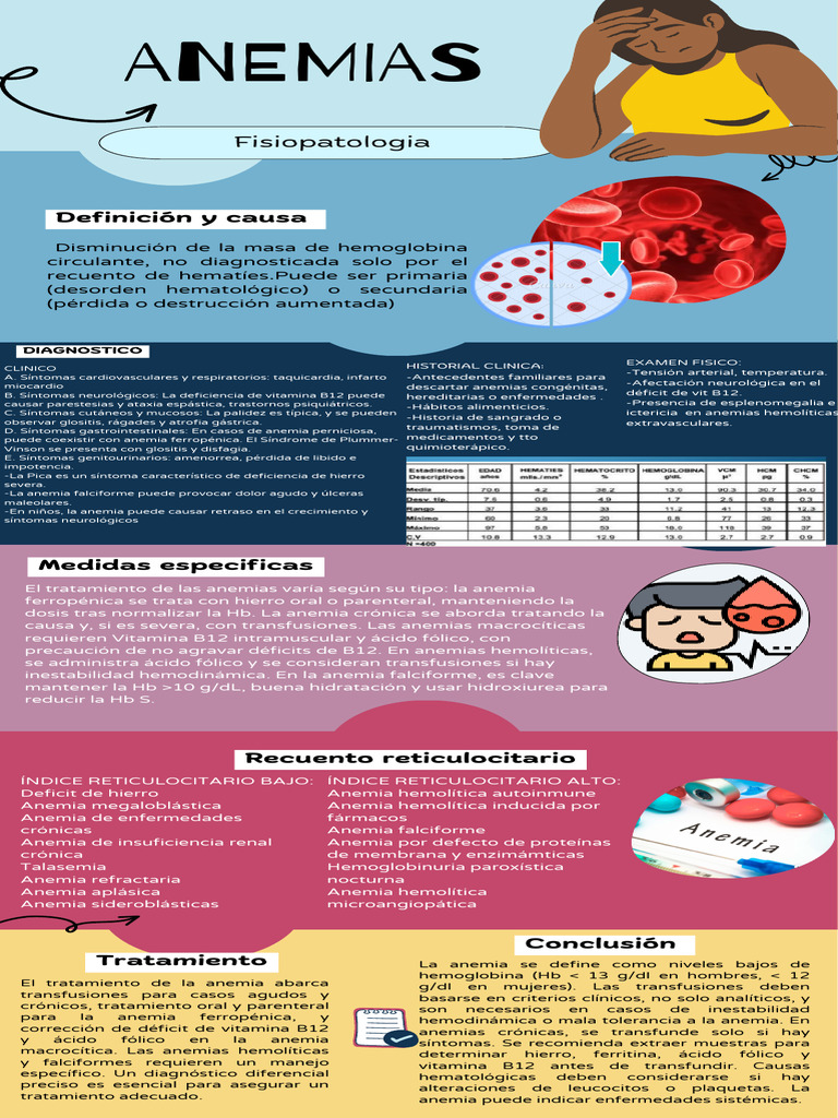 Anemia s | PDF | Anemia | Vitamina B12