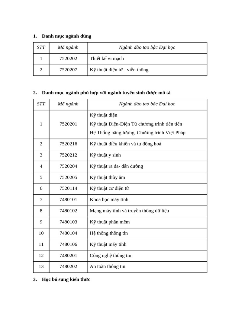 Danh Muc Nganh Dung Nganh Gan Nganh Thiet Ke Vi Mach | PDF