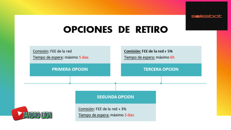 OPCIONES RETIROS | PDF