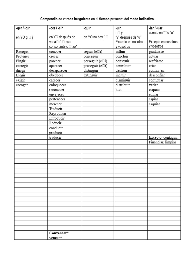Lista de Verbos Irregulares Presente Spanish 4 | PDF