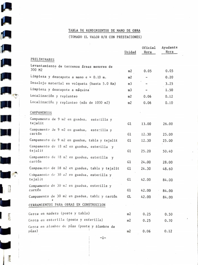 Tabla de Rendimientos y Cantidades | PDF