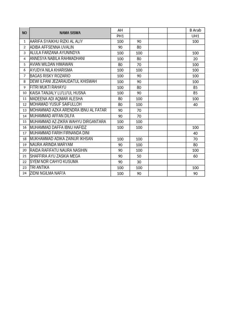 Daftar Nilai 2 Tahfid SMT 1 | PDF