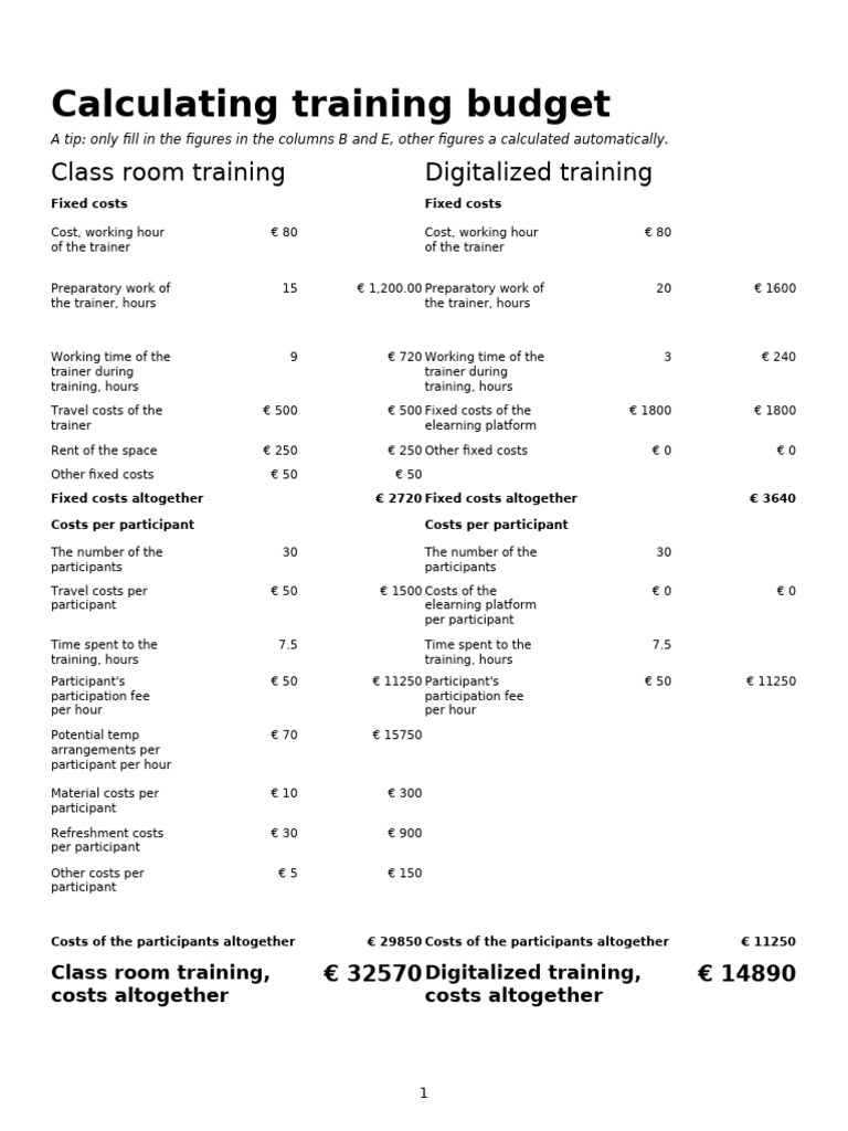 Training budget | PDF