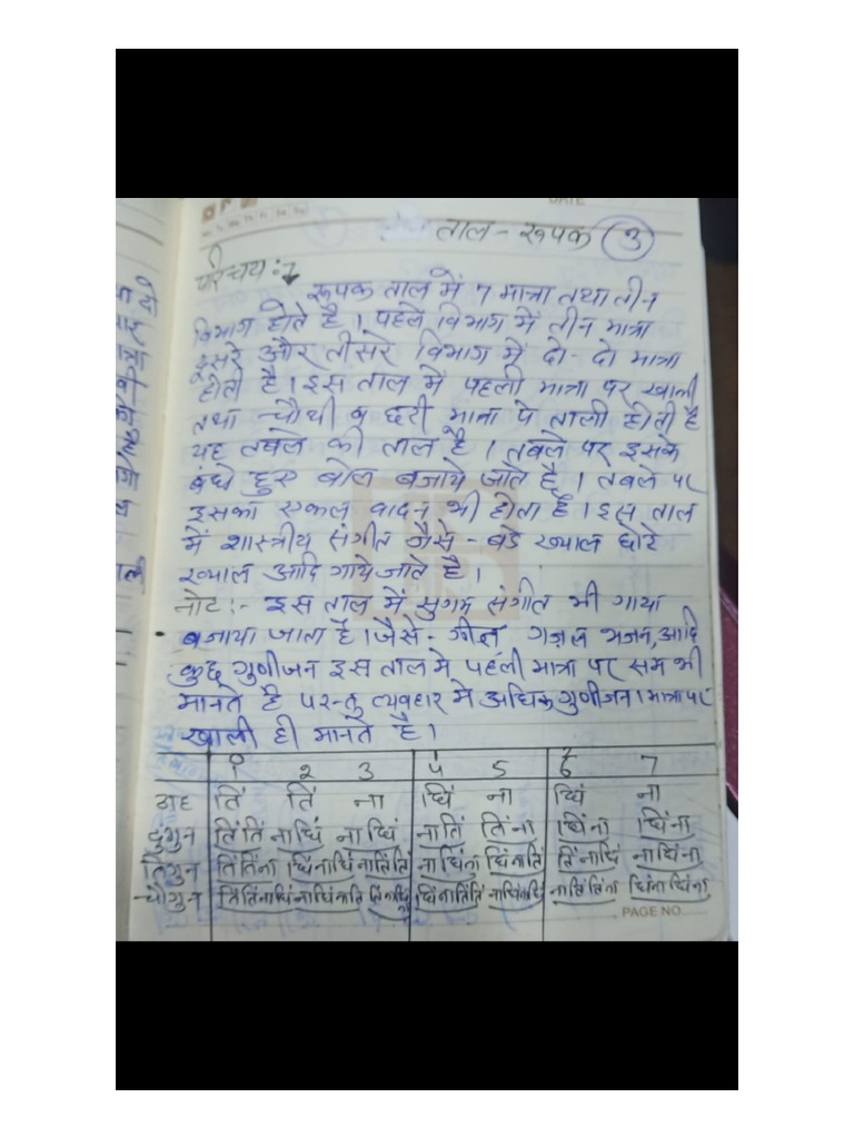 Taal - Rupak Taal | PDF