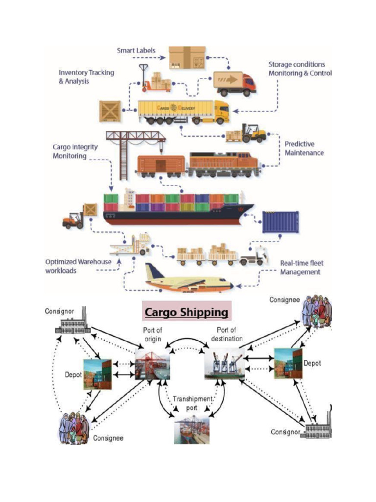 End to End logistics | PDF