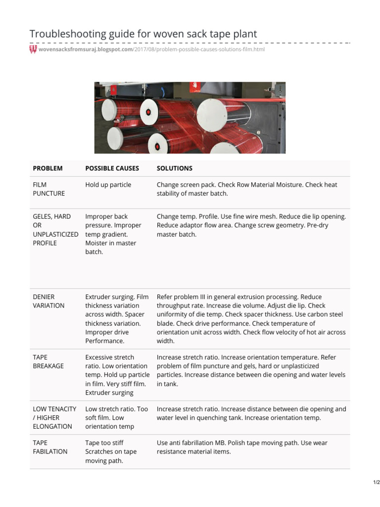 Tape Plant Troubleshooting Guide | PDF | Extrusion | Physical Sciences