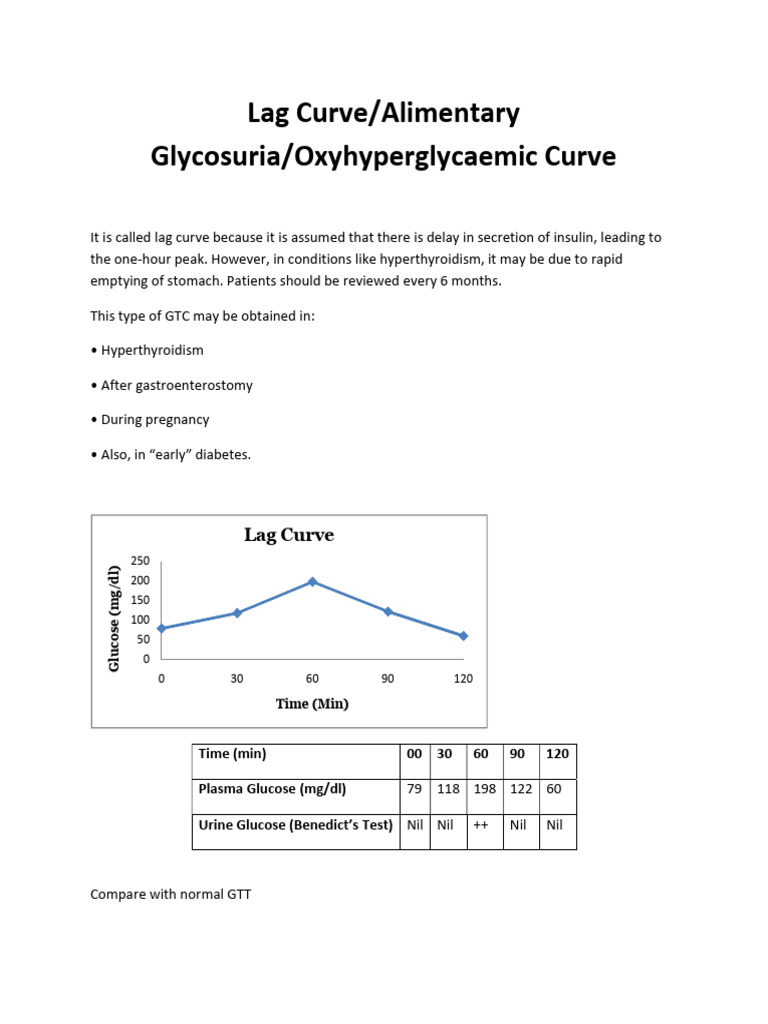 Scribd 002-002 Lag Curve | PDF