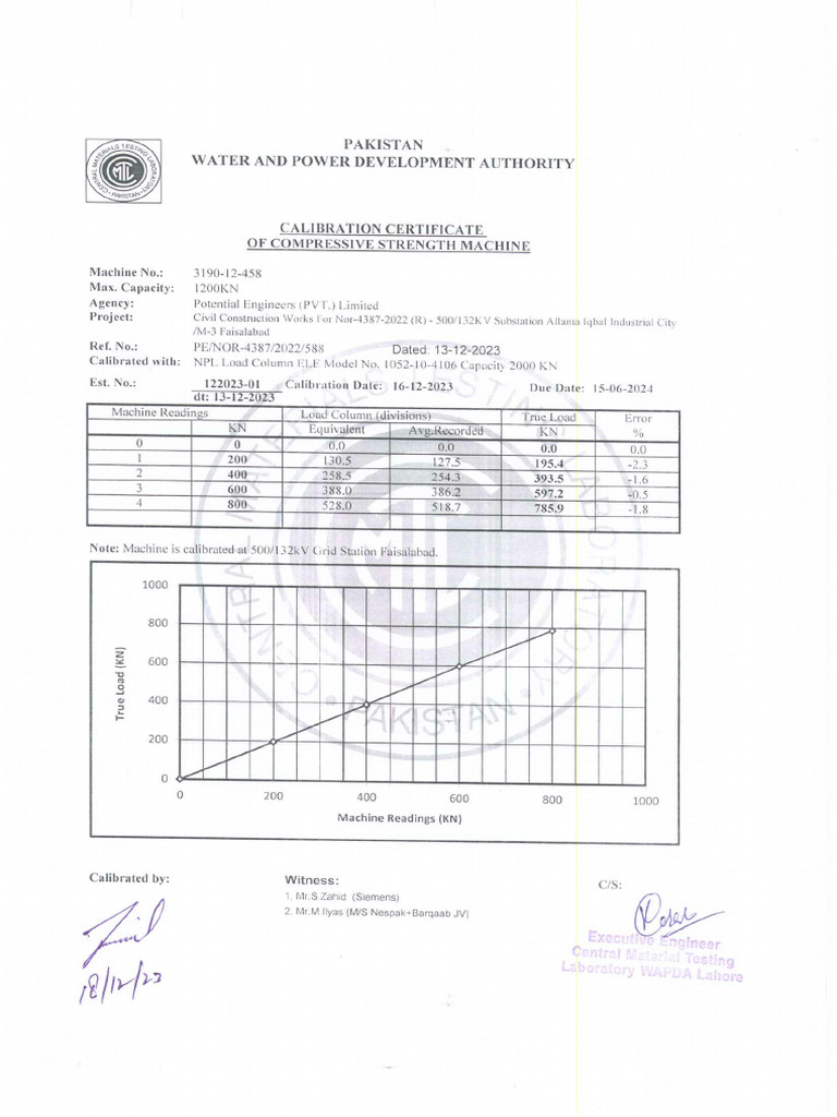 compressive strength machine calibration report 122023-01 | PDF