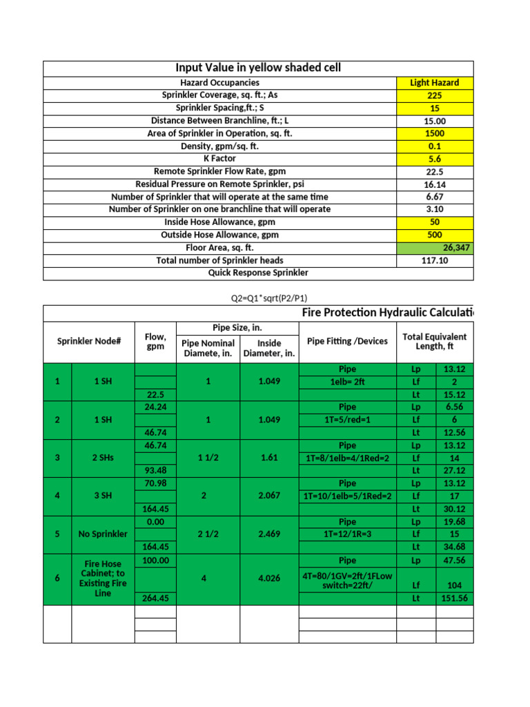 Hydraulic Calculation Assignment | PDF | Fire Sprinkler System | Pipe ...