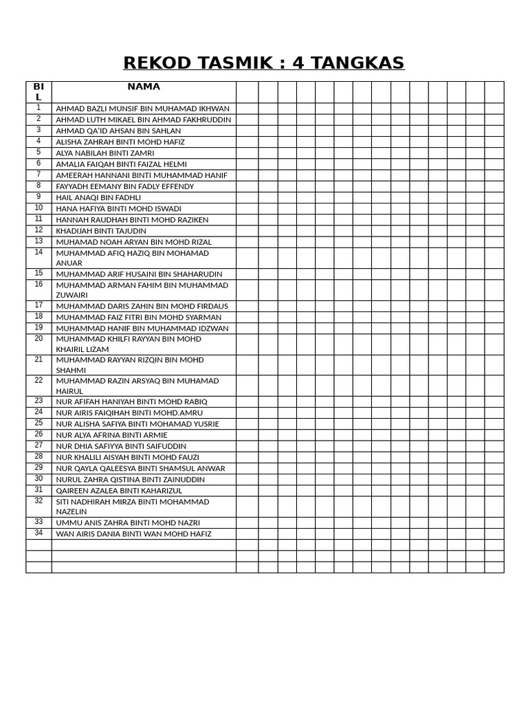 Rekod Tasmik 4M | PDF