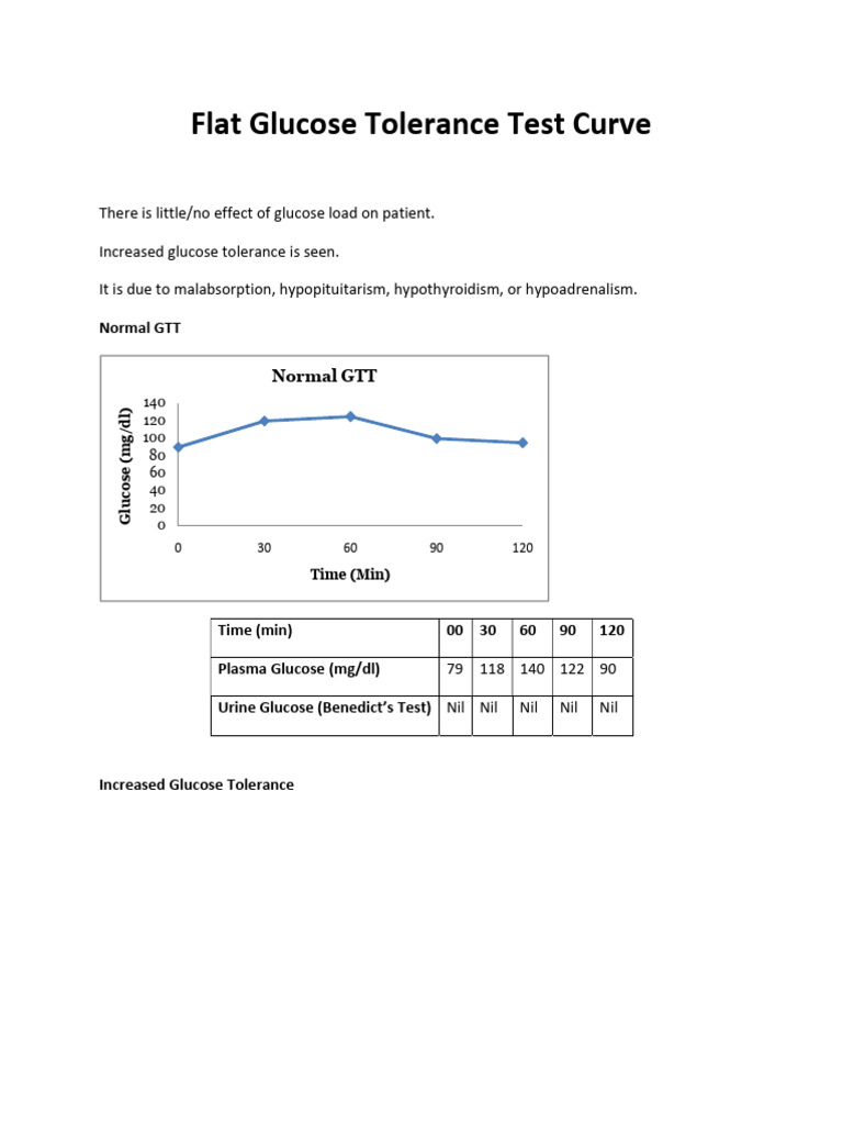Scribd 002-004 Flat GTT | PDF