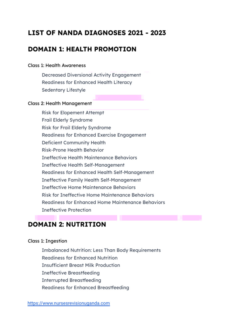 NANDA Diagnoses 2021-2023 Overview | PDF | Sedentary Lifestyle ...