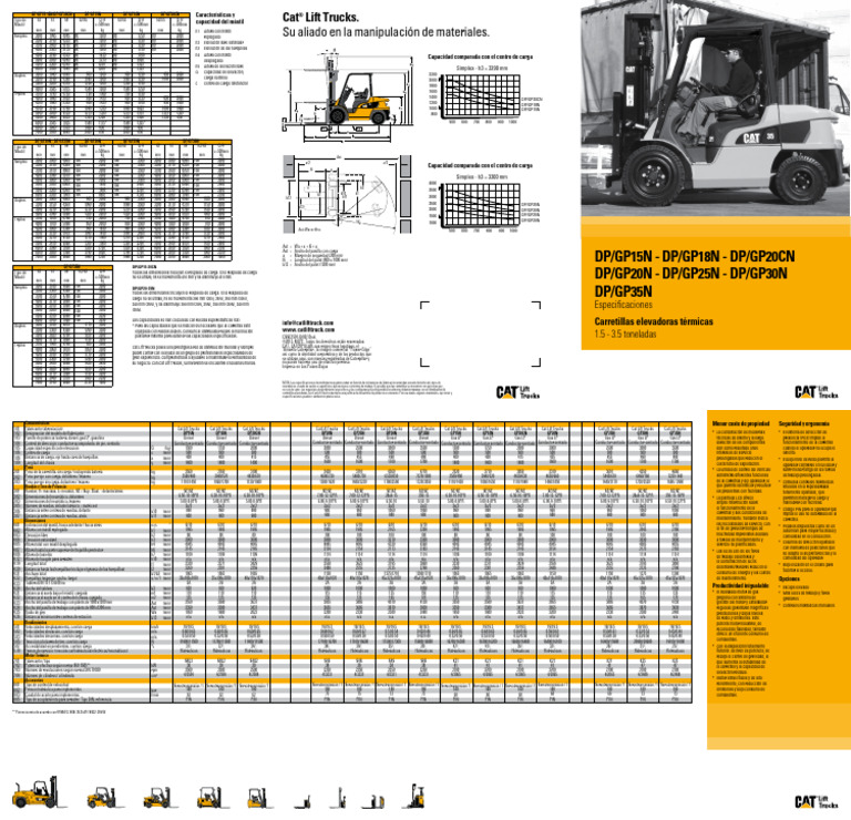 Especificaciones Caterpillar dp25n | PDF | Tecnología de vehículos ...
