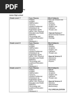 Stem Subjects (Grade 12) | PDF