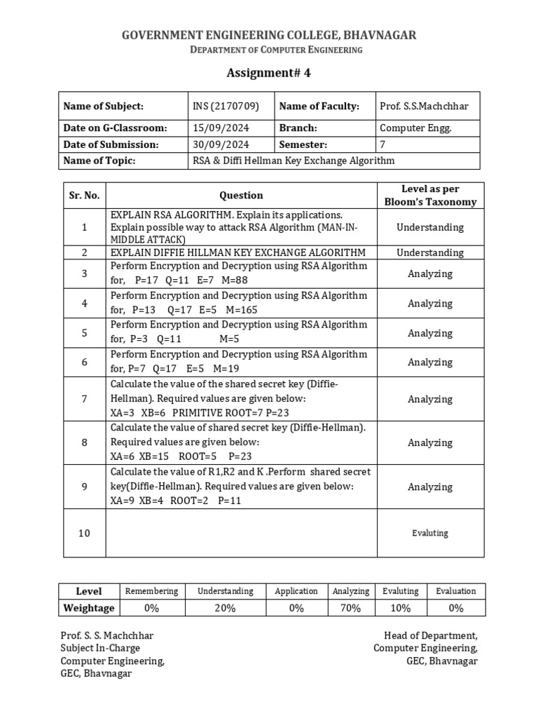 Assignment-4-SSM | PDF | Key (Cryptography) | Public Key Cryptography