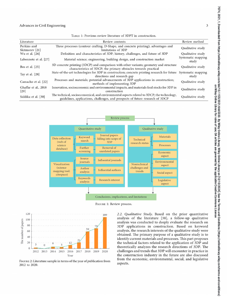 3D Printing in Construction - Current Status, Implementation Hindrances ...