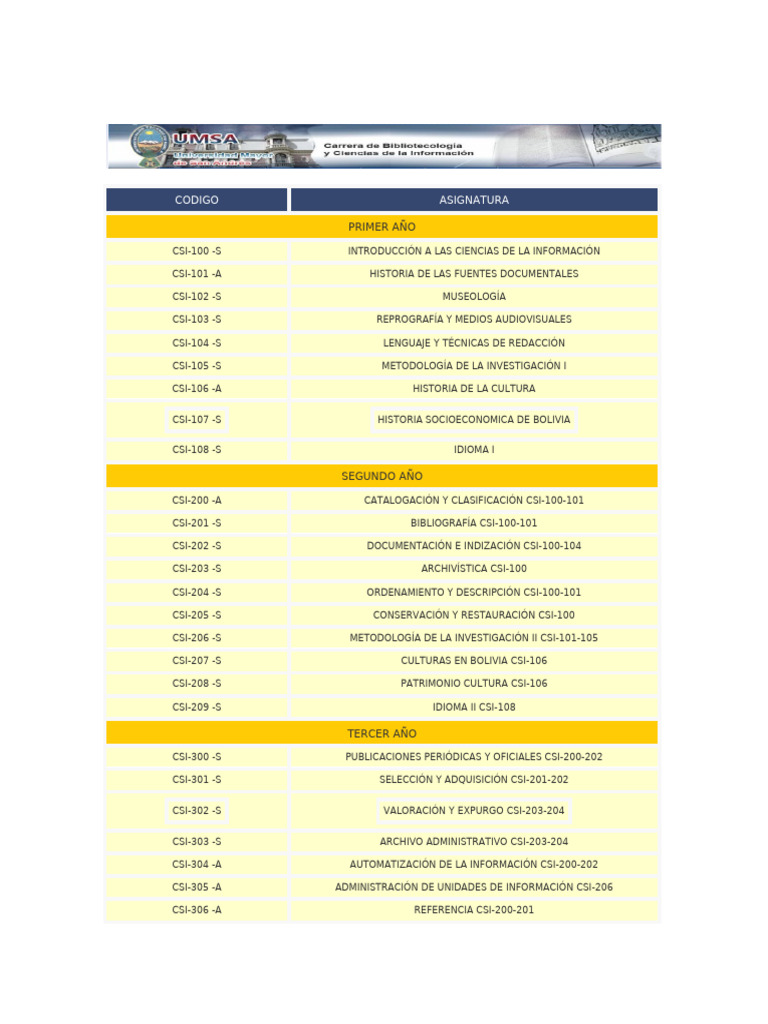 PENSUM-UMSA | PDF | Science | Ciencias de la Información