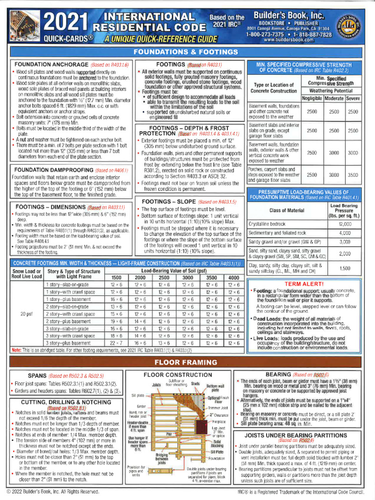 Code quick reference | PDF Code quick reference | PDF