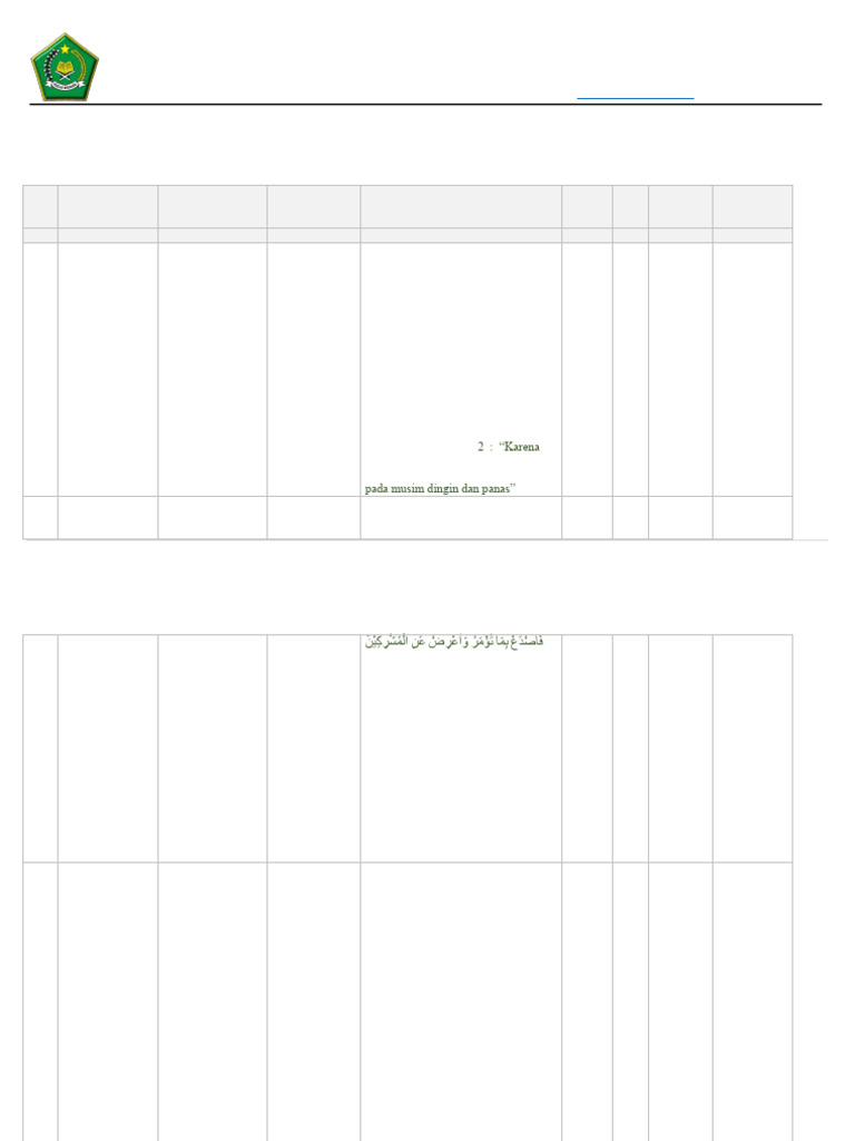 Kisi Soal Am Ski TP 2023-2024 | PDF