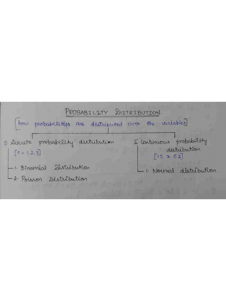 Binomial Distribution | PDF